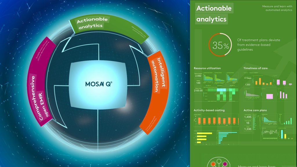 360 - Elekta MOSAIQ | Chris Tilley Multimedia Specialist
