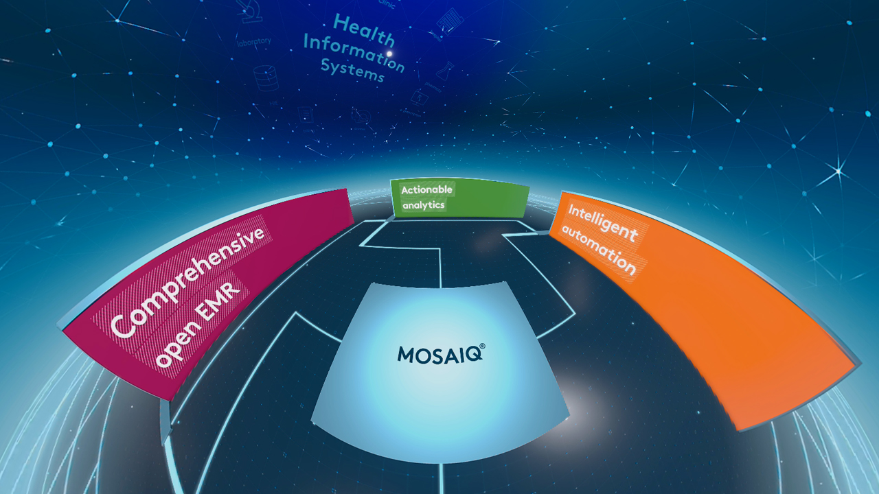 360 - Elekta MOSAIQ | Chris Tilley Multimedia Specialist